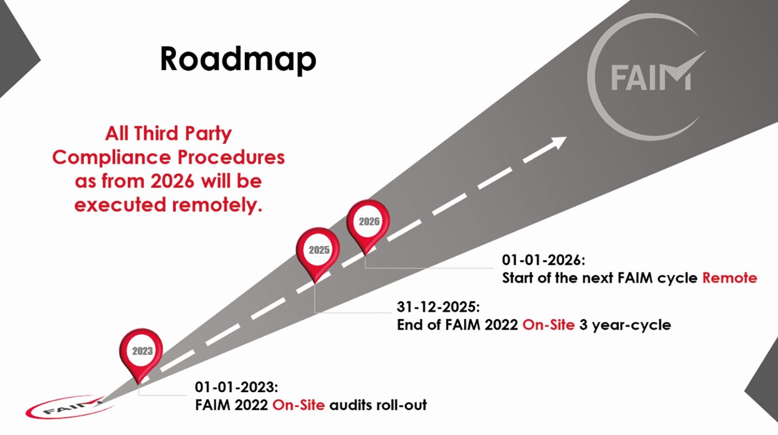 FAIM 2022 Quality Standard: upholding the highest levels – FIDI Focus